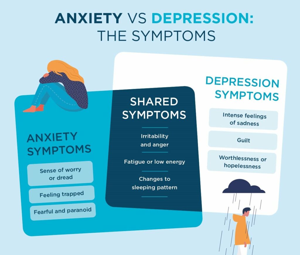 Understanding Anxiety and Depression – Sadia Aman